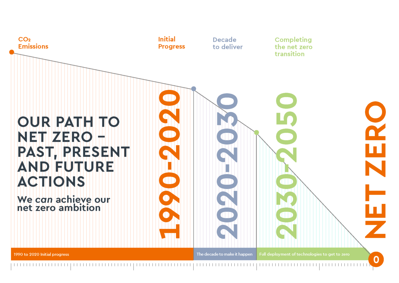 Our roadmap to net-zero - Cement Association of Canada